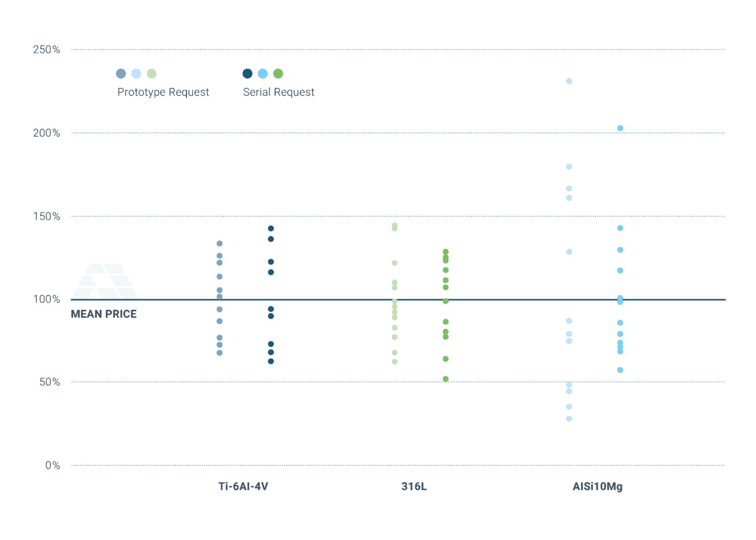 Cost Additive Manufacturing Make or Buy decision