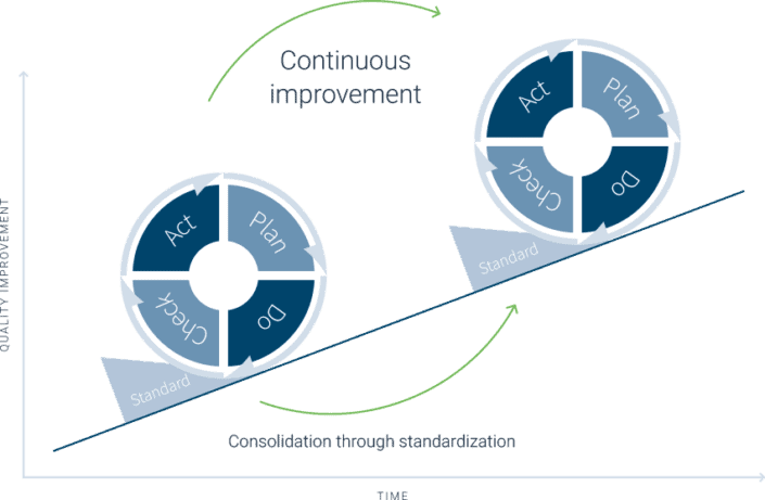 Quality in Additive Manufacturing - Best practices in qualification