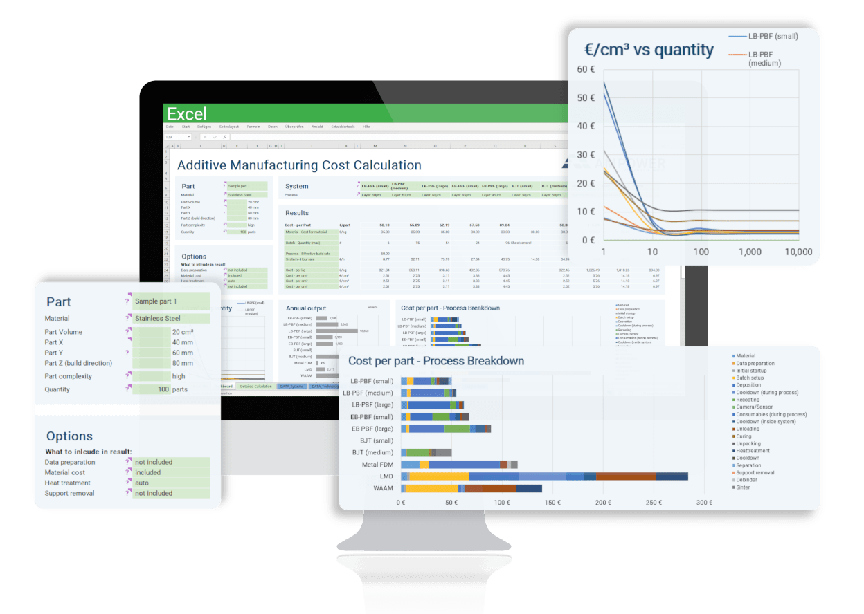 Additive Manufacturing Cost Calculator AMPOWER