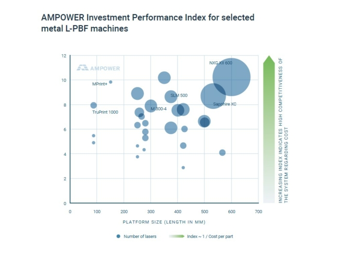 Additive Manufacturing pricing and cost
